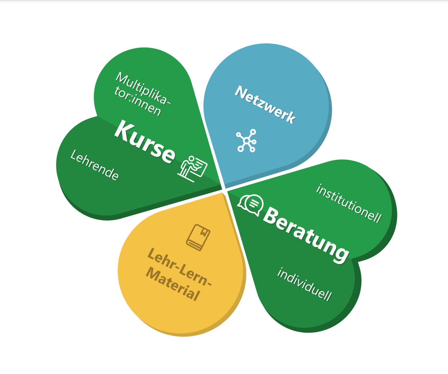 Nalele:LevelUP - Pädagogische Hochschule Heidelberg